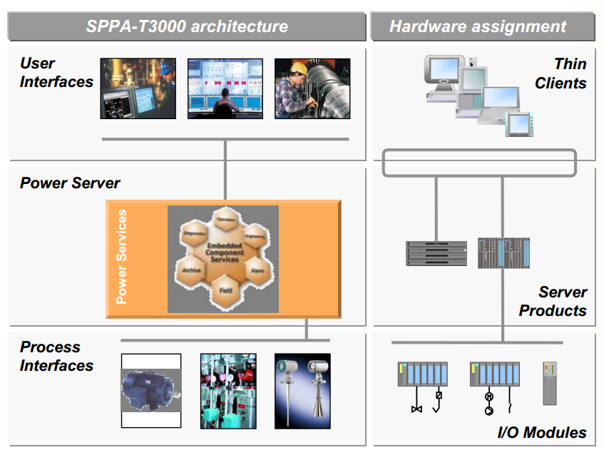 SPPA-3000 Basic Manual PDF 메뉴얼 자료입니다. - 기술랩