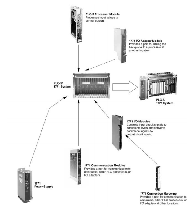 AB PLC-5 교육 자료입니다 - 기술랩