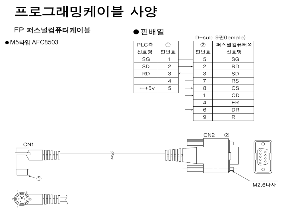 Panasonic PLC FP 시리즈 5핀 접속케입르 결선도 - 기술랩